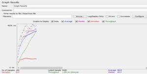 JMeter Ramp Up Period How To Use Create JMeter Ramp Up Period