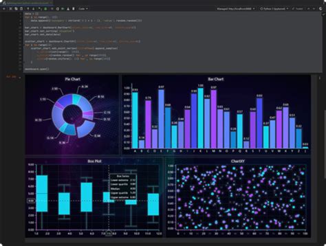 LightningChart Python Charts For Data Visualization