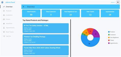 16 Open Source Free Flutter Dashboards For Desktop Web And Mobile October 2024