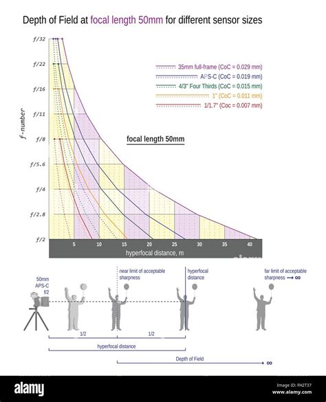 Image Sensor Size Focal Length At Nancy Herrick Blog