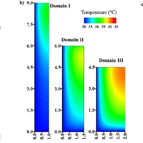 A Pressure B Temperature And C Uptake Contour Plots At An