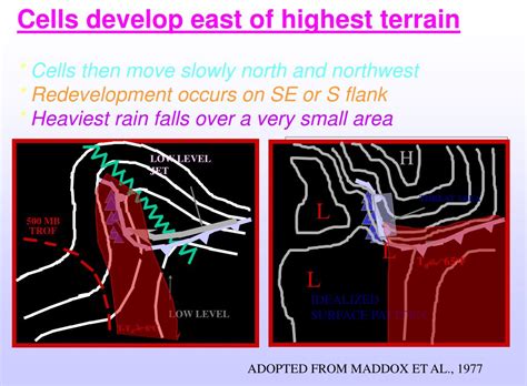 Ppt Flash Flood Forecasting Powerpoint Presentation Free Download Id5081142