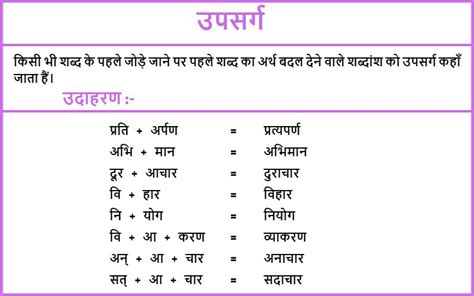 उपसर्ग की परिभाषा उदाहरण और प्रश्न उत्तर Easy Hindi Vyakaran