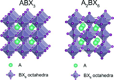 Crystal Structures Of ABX Left And A BX Right Download Scientific Diagram