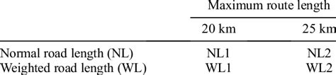 Four Scenarios For Experiment Download Table