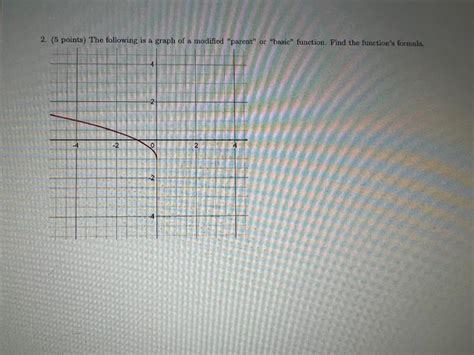 solved 2 5 points the following is a graph of a modified