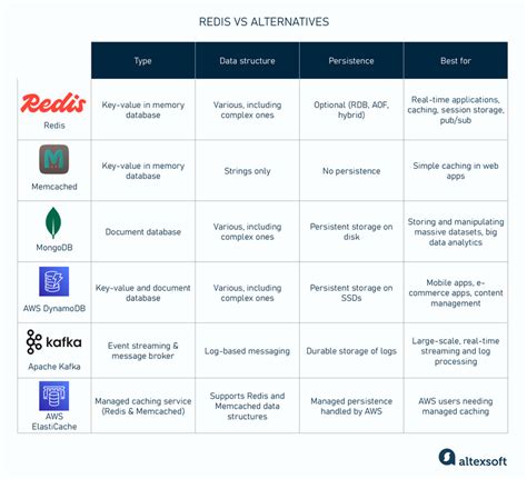 The Good And The Bad Of Redis In Memory Database