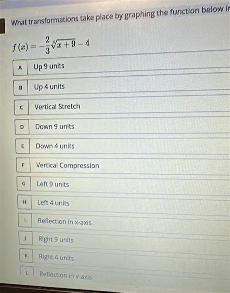 solved what transformations take place by graphing the function below