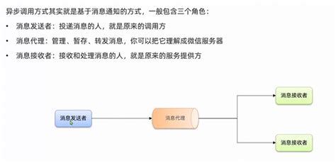 超详细的springboot集成rabbitmq教程实现收发消息！！springboot Rabbitmq 接收消息 Csdn博客