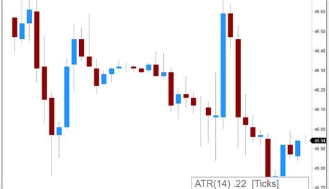 ATR Dashboard NT8 Chart Dynamix ATR Dashboard NT8 Chart Dynamix
