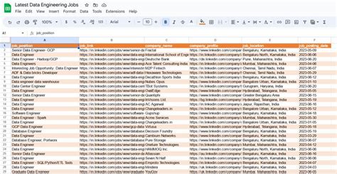 💻 Mohammed Kaish Ansari On Linkedin Dataengineeringjobs Jobsearch