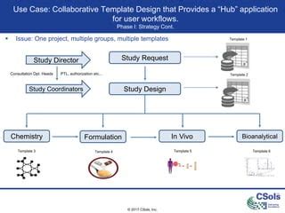 Slas Multiple Research Platforms One Single Data Sharing
