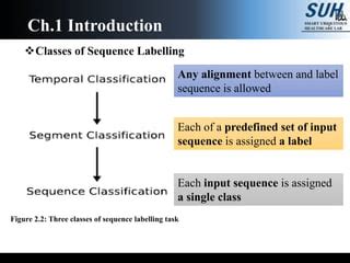 Supervised Sequence Labelling With Recurrent Neural Networks Ch1 6 PPT