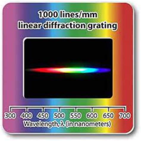Physics Activity Large Bulb W Diffraction Viewers And Color Gels