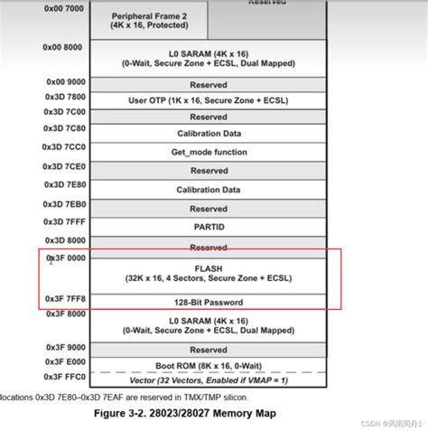 【dsp程序升级】程序升级otabootloader开发dsp Bootloader Csdn博客