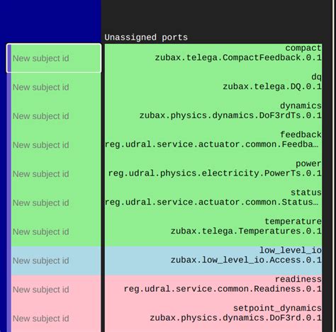 Center The Metadata Of Unassigned Ports Vertically · Issue 314