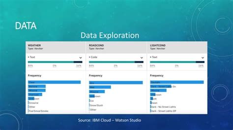 Applied Data Science Capstone Pptx
