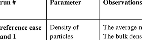 Analysis Of Model Calibration Results Download Scientific Diagram
