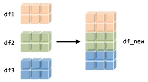 Py 기초 Pandas병합 Data Doctor