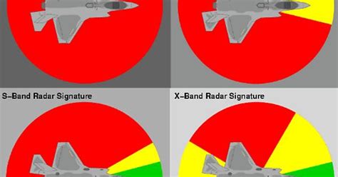F35 Radar Signature Album On Imgur