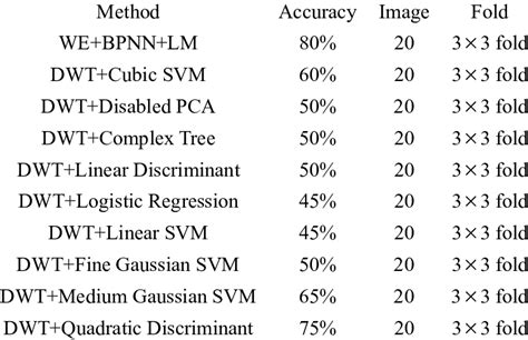 Classification Comparison Download Table