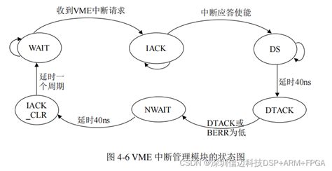 基于 rk3399 fpga 的 vme 总线控制器设计 二）硬件和fpga逻辑设计 jtag vme总线 csdn博客