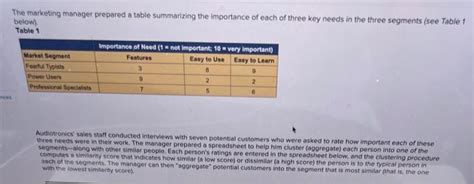 Solved Marketing Analytics Segmenting Customersthe
