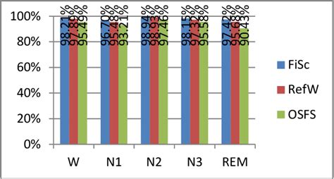 Figure 10 From Development Of Efficient Ensemble Model Based On Stacking Learning For Automated