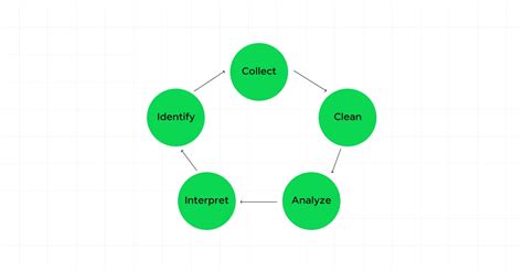 Revolutionizing Data Handling Big Data Management With Dbms Dissected