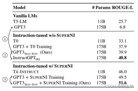 LLMs模型速览下BLOOM FLANLLaMAAlpaca 知乎