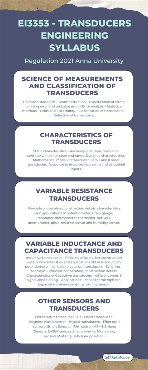 EI3353 Transducers Engineering Syllabus Regulation 2021 Anna