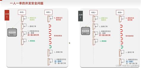 黑马点评 优惠券秒杀黑马点评源码改完bug就睡觉的博客 Csdn博客