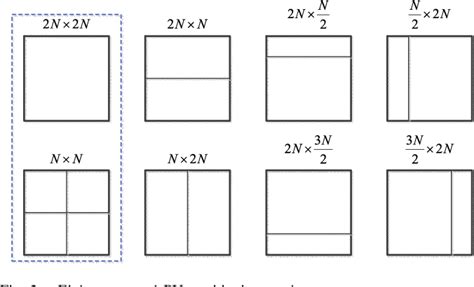 figure 2 from two stage fast inter cu decision for hevc based on