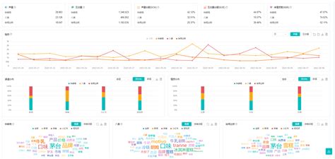 如何查看抖音数据5种抖音数据查询方法详解 DataStory数说故事
