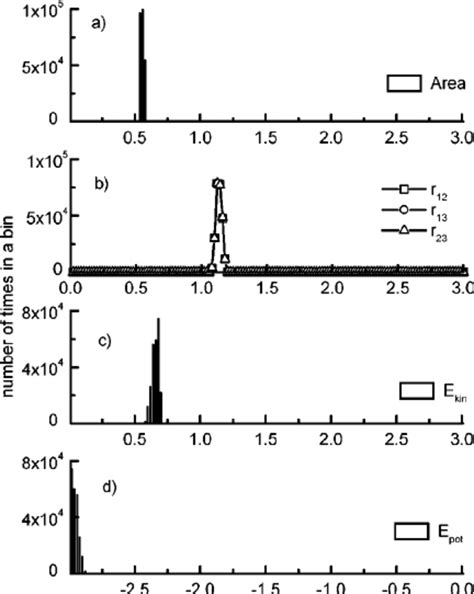 Typical Autocorrelation Function B P ␶ And Its Fourier Download