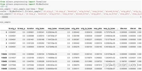 作业 基于Sklearn机器学习建模实践 知乎