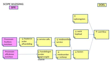 Benefits Logic Model At Norman Nelson Blog