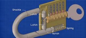 How Padlocks Work The Engineering Mindset