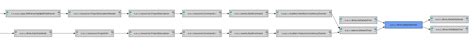 Archiveapitypecontainer Memory Leak · Issue 510 · Eclipse Pdeeclipse