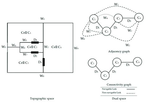 Extracting Adjacency And Connectivity Graph From Two Dimensional