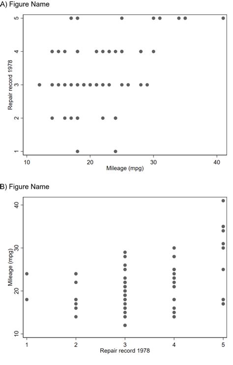 Appending Merging Combining Stata Figures Images With ImageMagick Tim Plante MD MHS