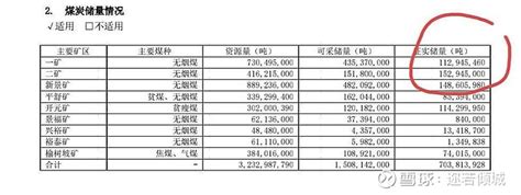 关于煤炭行业资源量、可信储量、证实储量、可采储量那些事儿 一、资源量、储量的分类先来看看官方定义：自然资源部提出的《固体矿产资源储量分类》国家