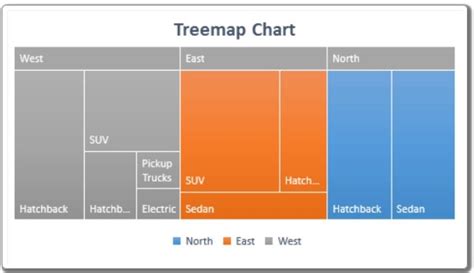 How To Effectively Utilize Treemap Charts In Excel 2016