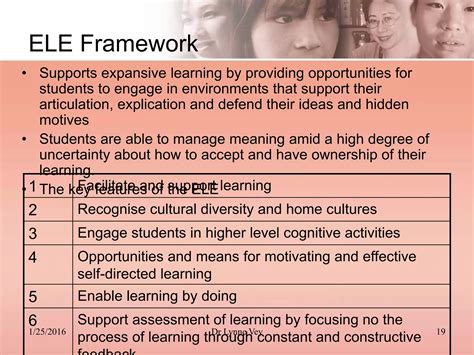 A Learning Environment For A Sustainable Future Ppt