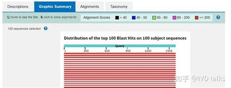 【干货】blast 核酸序列比对分析 知乎