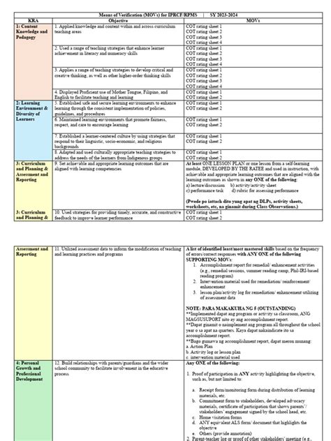 Means Of Verification Sy 2023 2024 Pdf Learning Lesson Plan