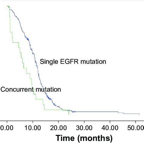 pdf alk and ros1 concurrent with egfr mutation in patients with lung