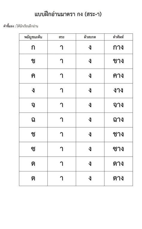 สื่อการสอนและแบ สื่อการสอนและแบบฝึกภาษาไทย By ครูใบเฟิร์น