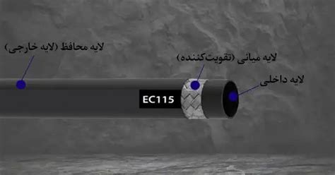 ساختارو کاربرد شیلنگ های هیدرولیک آسیا شیلنگ