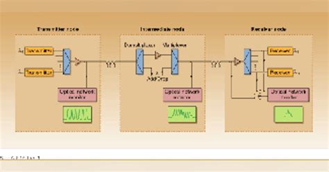 High Bandwidth Networks Bring New Monitoring Requirements Laser Focus